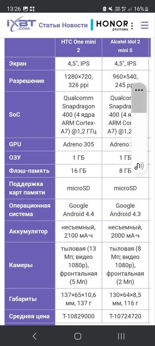 Htc one mini 2 телефон смартфон: 1 700 грн. - Смартфони / мобільні ...