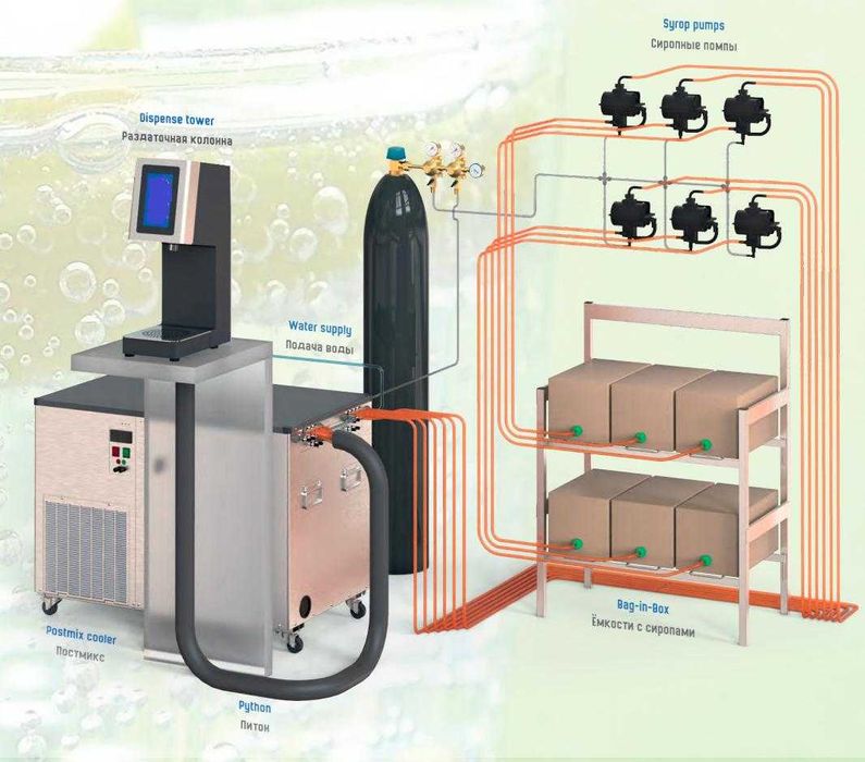 BarGun, Post-mix пистолет для разлива напитков: 23 000 грн. - Інше ...