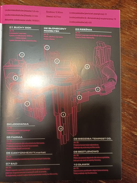 Funt ciała - dodatek do gry MOTHERSHIP science fiction horror RPG PL ...