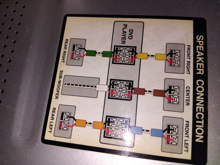 Dvd e sistema de som com SuB - woofer Fânzeres E São Pedro Da Cova • OLX.pt