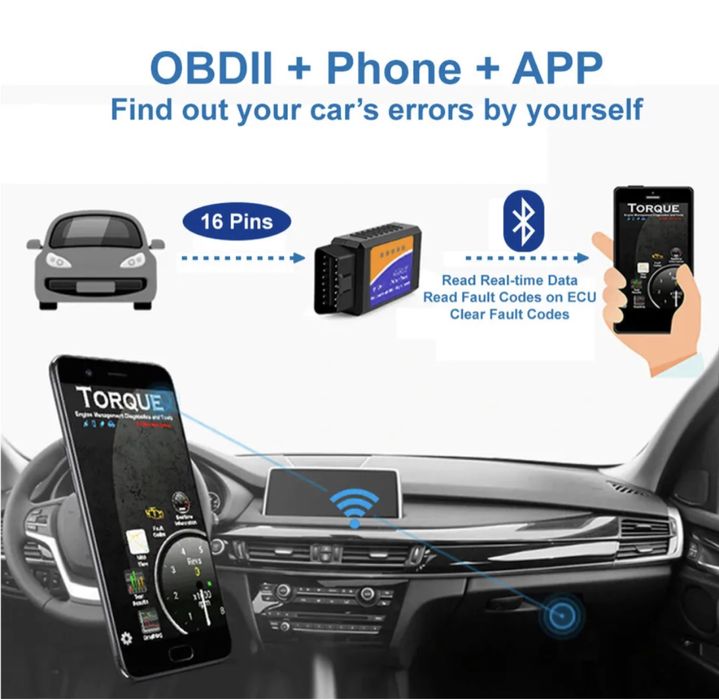 ELM 327 interface - Ficha OBD [Nova] Odivelas • OLX.pt