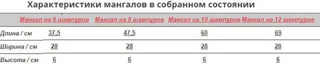 Мангал с шампурами+чехол: 760 грн. - Інші туристичні товари Харків на Olx
