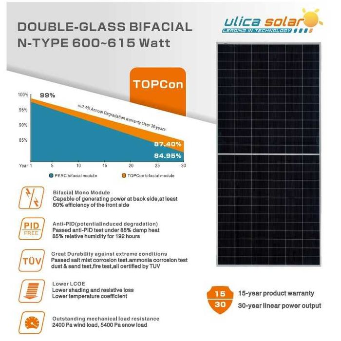 Солнечная панель Ulica UL-615M-156DG двухсторонняя 48V 12А 615Вт: 4 035 ...