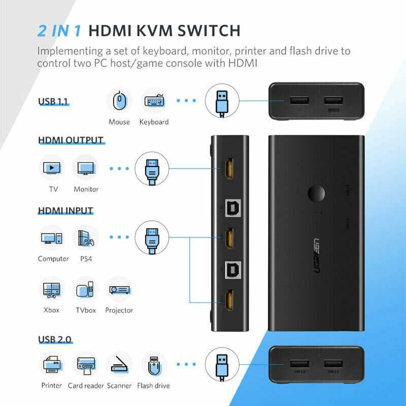 KVM переключатель на 2 компьютера HDMI Switch USB хаб 4K 60Гц Ugreen: 2 ...