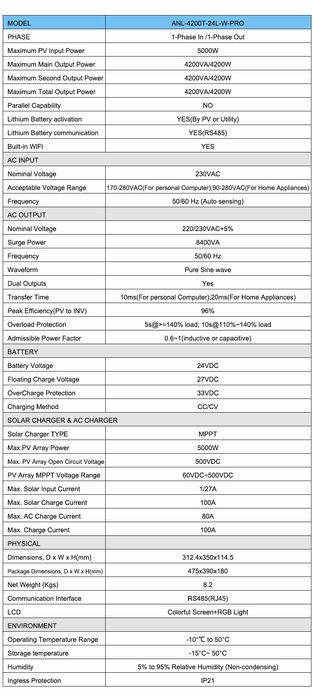 Гібридний інвертор Aninerel ANL-4200T-24L-W-PRO 24В 4200Вт з Wi-Fi: 16 ...