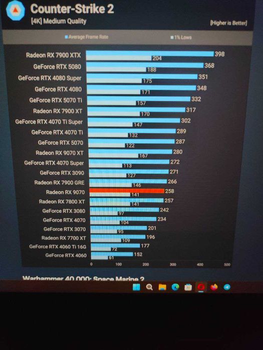 MSI Radeon RX 7900 XTX gaming trio classic 24g на гарантии: 32 999 грн ...