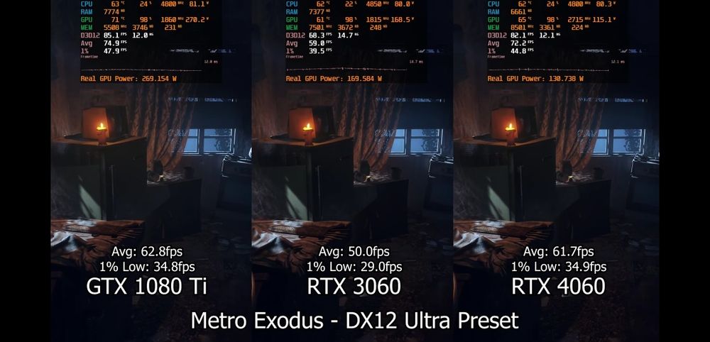 Ігровий ПК для STALKER 2. I7 8700, Gtx 1080ti 11gb(як rtx4060) , ddr4 ...