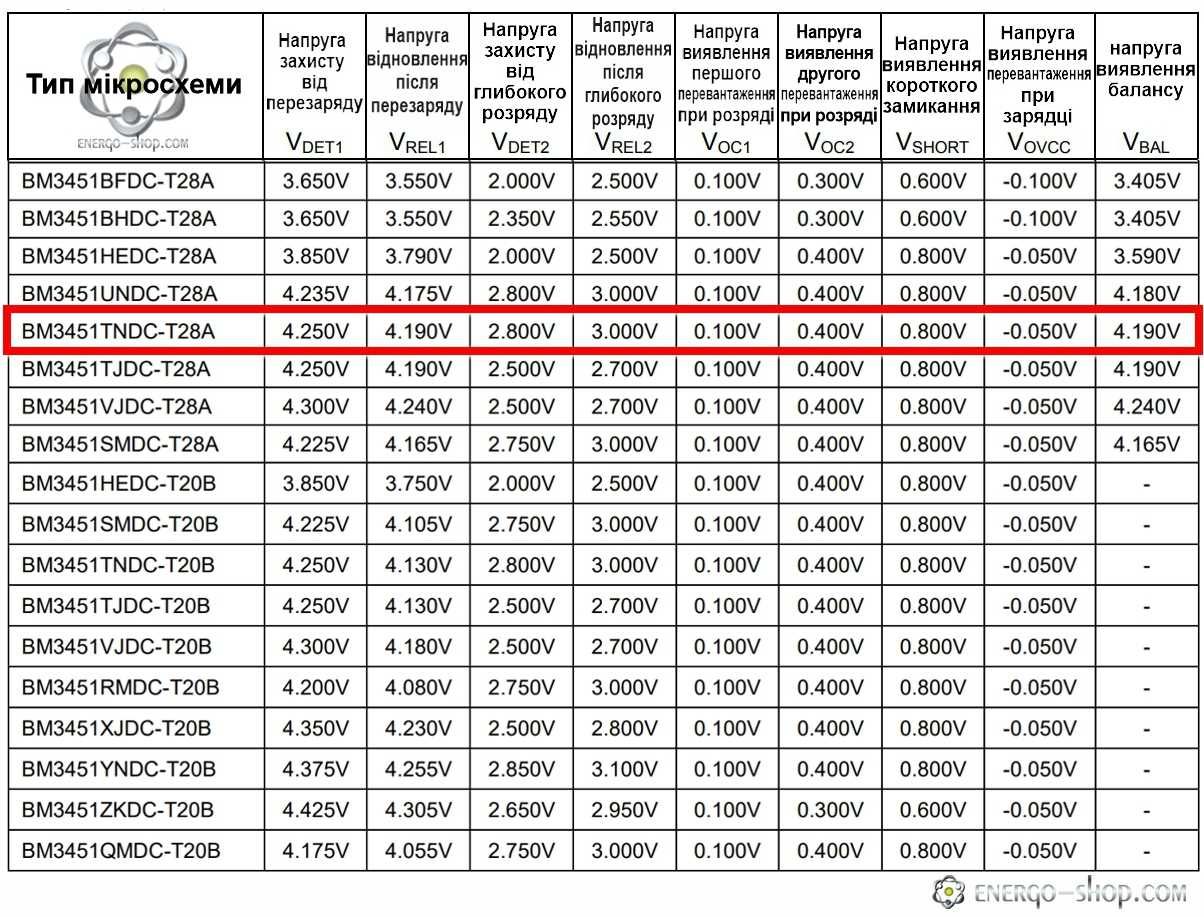 Плата BMS 4S LiFePo4 BMS 5S Li-Ion с пасивным балансиром: 107 грн ...