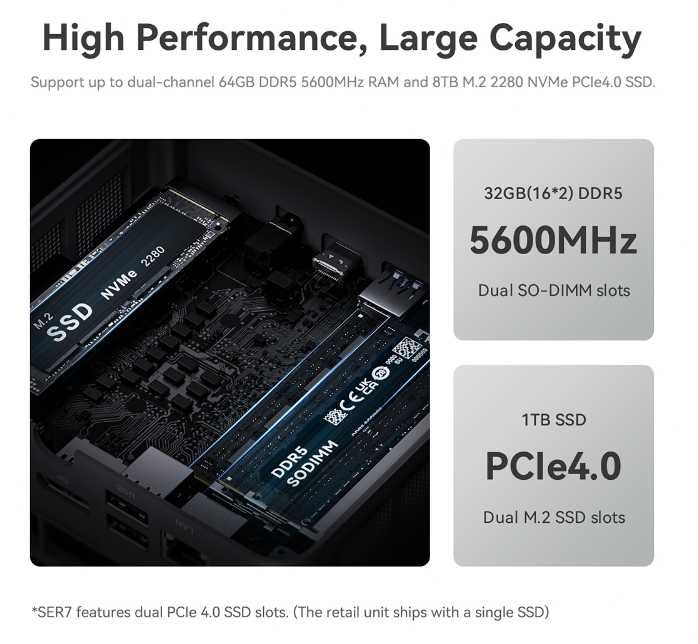 Beelink SER7 EV R7 7840HS 144Hz 32GB 1TB DDR5 5600 Gdańsk Jasień • OLX.pl