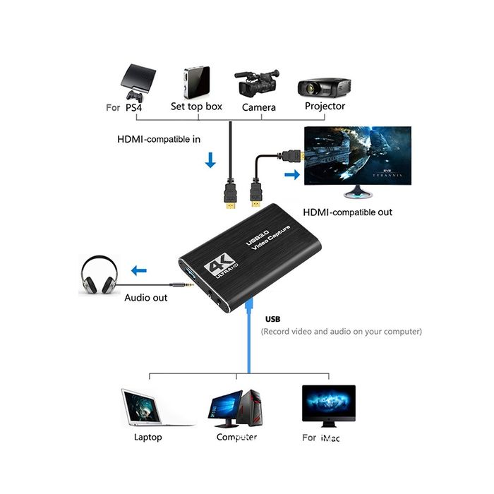 Карта видео захвата внешняя USB 3.0, HDMI 4K, 60 Гц, видео, аудио. HD ...