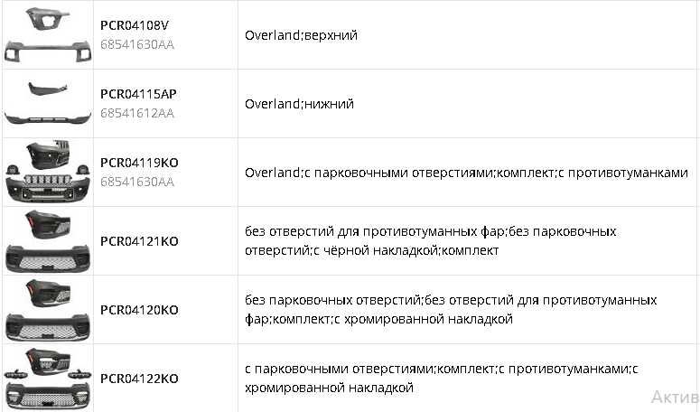 Бампер передній в зборі JEEP GRAND CHEROKEE, 07.2021 -: 980 € - Бампери ...