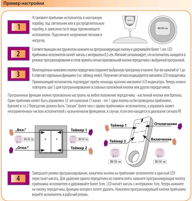 Радіокероване реле ETI RF control 868 Мгц+Пульт керування: 1 000 грн ...