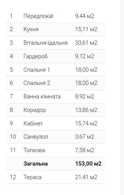 Продаж сучасного цегляного будинку 69 000 $: 69 000 $ - Продаж будинків Рівне на Olx